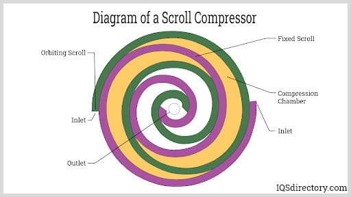 Industrial Chiller Manufacturers Suppliers