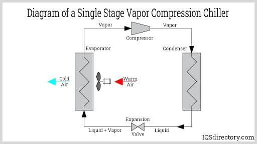Industrial Chiller Manufacturers Suppliers